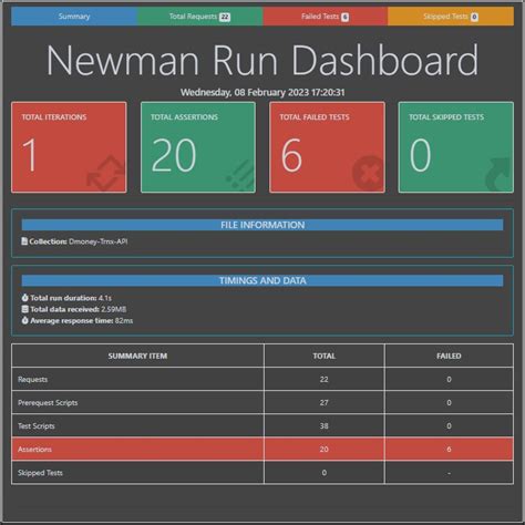 Github Ifta5925transectionapiifti