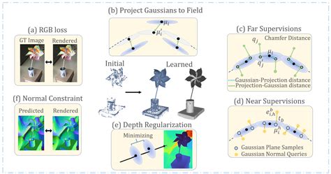 Gaussianudf Inferring Unsigned Distance Functions Through 3d Gaussian