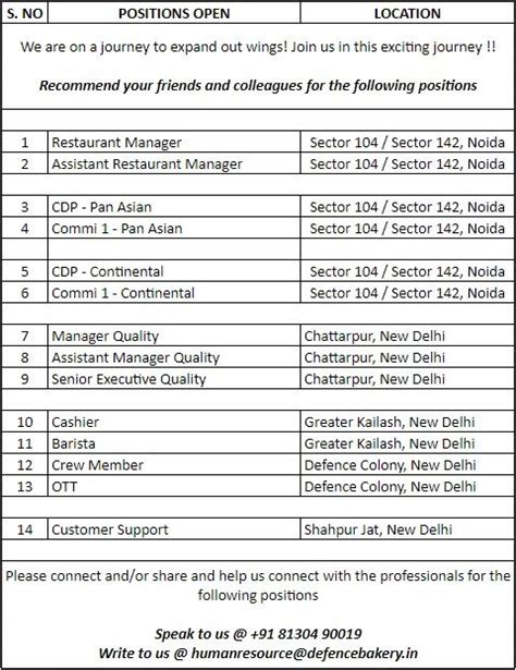 Are You Exploring A New Job Assignment That Offers You An Exciting