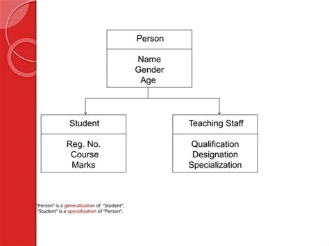 Introduction To Object Oriented Programming Basics Ppt