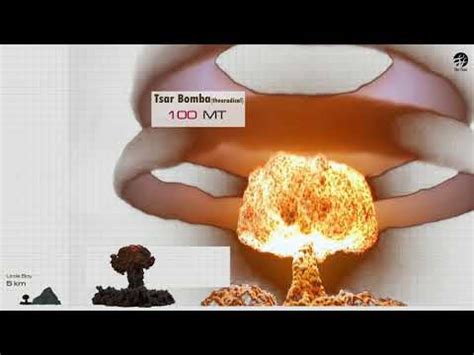 Nuclear Explosion Power Comparison YouTube