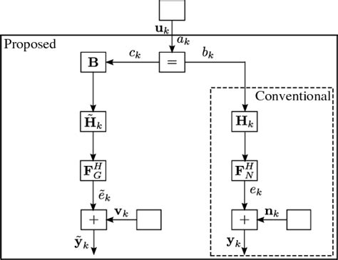 Figure 1 From A Factor Graph Approach To Exploiting Cyclic Prefix For Equalization In Ofdm