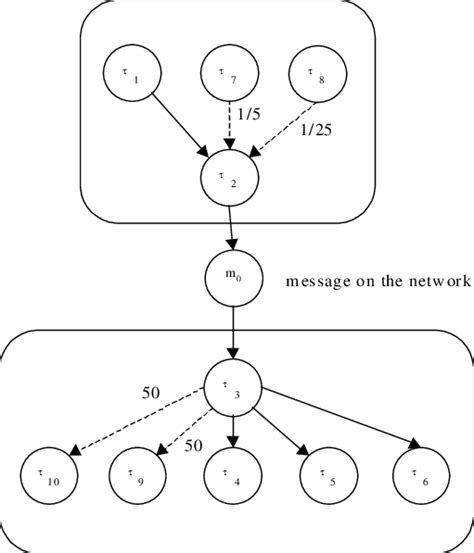 Example Of A Simple Distributed Application Download Scientific Diagram