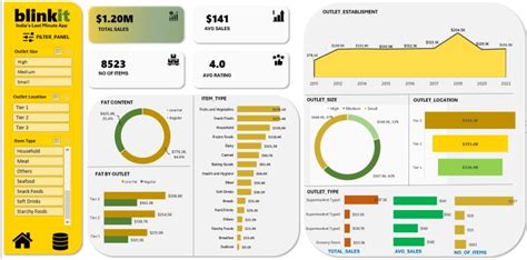 Excel Dataanalysis Businessanalytics Retail Datavisualization
