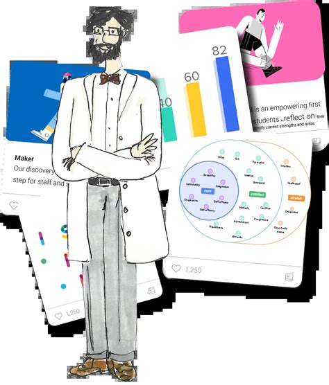 [pi] Potential Ly Indicator Discover Your Personality Strengths