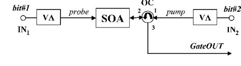 Figure 1 From Binary To Quaternary Ask Encoding In The Optical Domain With Semiconductor Optical