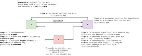 Application Scenarios Of Cryptography 50005 Cse