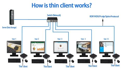 Pcoip Zero Client Certificate Why Needed Footsafas