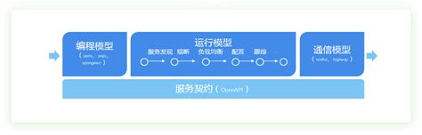 Apache ServiceComb原理解析精讲 提升课 博学谷