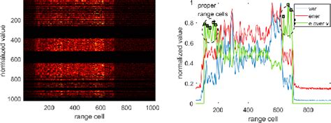 Figure 12 From An Efficient Sparse Aperture Isar Imaging Framework For Maneuvering Targets