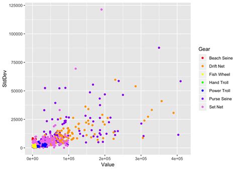 Reproducible Analysis With R