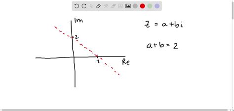 SOLVED Graphing Sets Of Complex Numbers Sketch The Set In The Complex Plane Z A B I A B