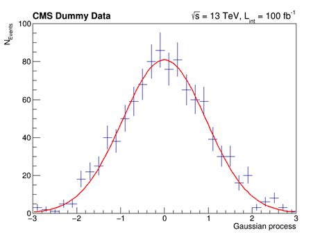 Commonly Used Features In Root Efficient Analysis With Root