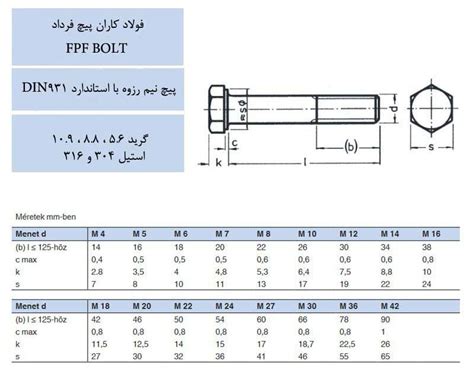 پیچ سر شش گوش پیچ فولادی پیچ خشکه پیچ آهنی پیچ شش گوش 109