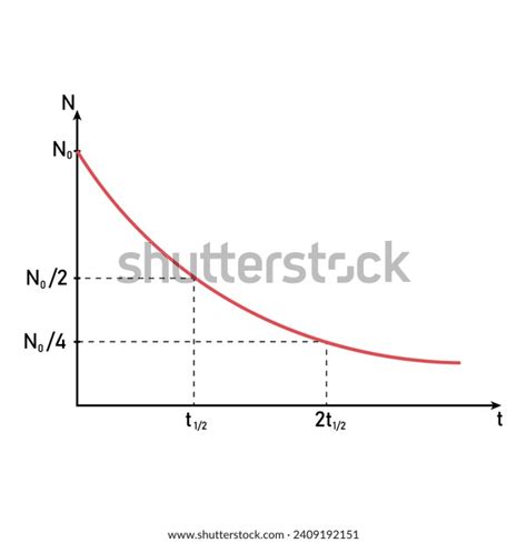 Radioactive Decay Curve Half Life Activity Stock Vector Royalty Free