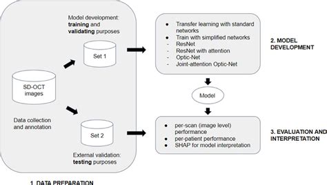 End To End Flow Process Chart Download Scientific Diagram