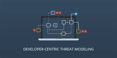 Dtm101 Developer Centric Threat Modeling Training Course