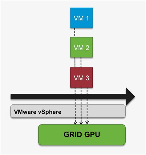 Running Multiple Ml Jobs On Vms With Vgpus Concurrently Diagram
