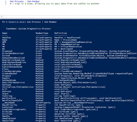 Didacticiel De Création De Scripts Windows Powershell