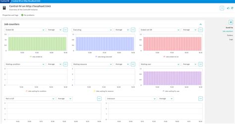 Control M Jobs V2 Monitoring And Observability Dynatrace Hub
