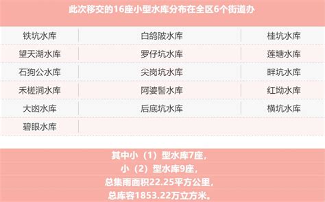 光明排水公司正式接管光明区16座小型水库 光明新区