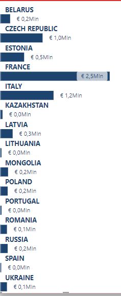 Clustered Bar Chart Based On Parametric Measuremen Microsoft Fabric Community