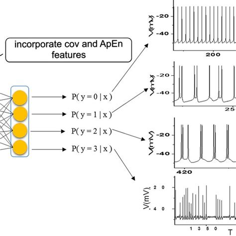 Neural Network Architecture Of The Stacked Sae And Nerve Discharges Download Scientific Diagram