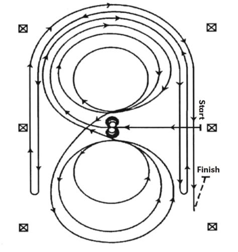 Nrha Pattern 8 Nebraska 4 H Nebraska