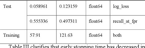 Figure 3 From Utilization Of Encoding Early Stopping Hyper Parameter
