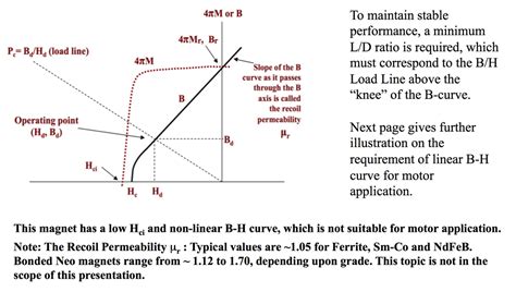 Permanent Magnet Demagnetization At Oscar Godson Blog