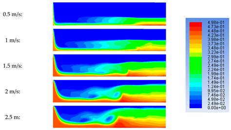 Numerical Simulation Of The Proppant Settlement In Sc Co2 Sand Carrying