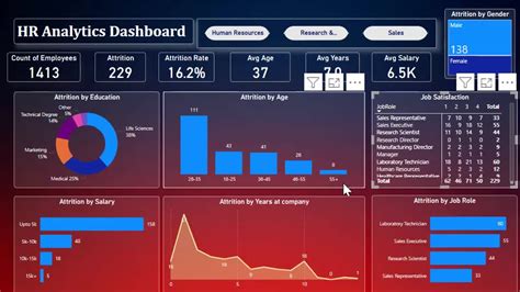 Akshay M M On Linkedin Powerbi Powerbidashboard Dataanalytics Jobseeker Powerqueryeditor