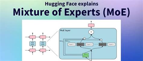 混合专家模型 Moe 详解 知乎