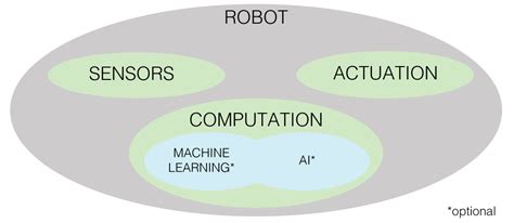 Robohub Roundtable Why Is It So Difficult To Define ‘robot Robohub