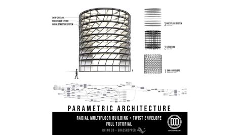 Radial Structure Tower Twisted Envelope Grasshopper And Rhino Parametric Architecture Full