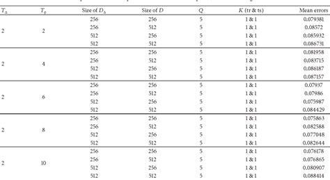 Table 1 From A Robust Shape Reconstruction Method For Facial Feature