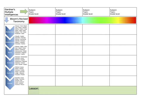 Course Planning Bloom Gardner Matrix Bridging
