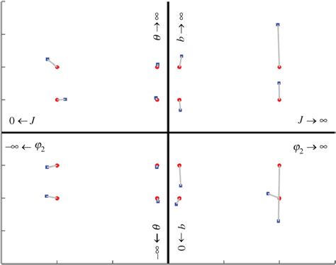 Diagram Comparing Nonlinear Least Squares Estimates Blue Squares