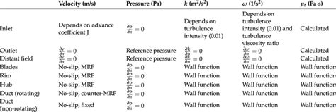 Boundary Conditions Of The Computational Domains Download Scientific Diagram