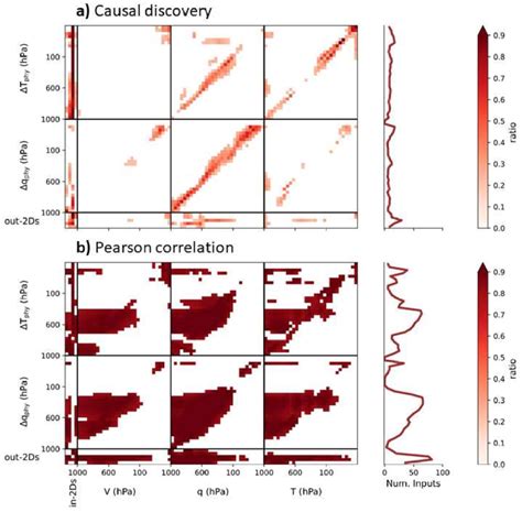 Fig S2 Same As Fig 2 But For A Single Optimized Ratio Based