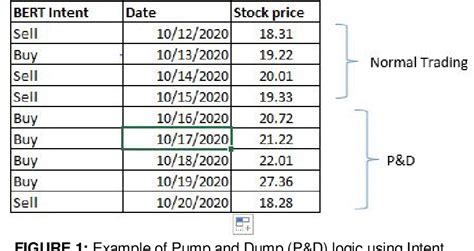 Figure 1 From A Novel Text Mining Approach To Securities And Financial Fraud Detection Of Case
