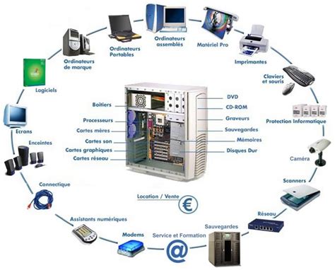 Rapport 2011 De Larmp Adie Tamsir Amady Salif Bâ Se Paie Du Matériel Informatique à 79 911