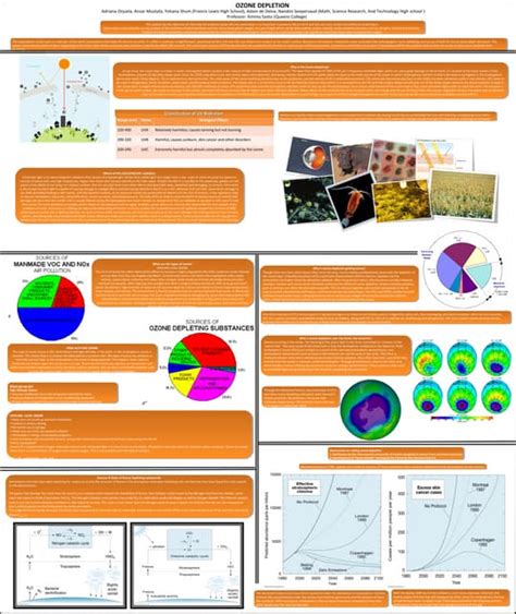 Ozone Layer Depletion Ppt Pptx Chemistry Science