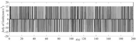 Trajectory Planning In Robot Joint Space Based On Improved Quantum Particle Swarm Optimization