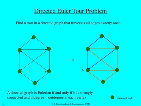 Ppt Euler Tours Postman Tours And Mixed Graphs Powerpoint Presentation Id 6942773