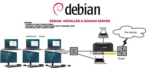 guy ubuntushop on linkedin debian linux installer and domain server