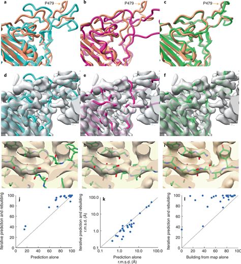 Iterative Alphafold Prediction And Model Rebuilding Using Density Download Scientific Diagram