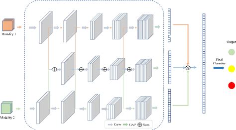 Figure 20 From A Review Of Deep Learning Based Information Fusion Techniques For Multimodal