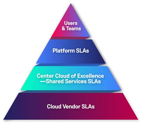 How To Lay A Robust Foundation For A Successful Container Platform Rollout Contino Global