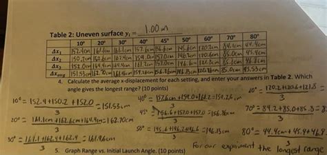 Calculate The Average X Displacement For Each Chegg